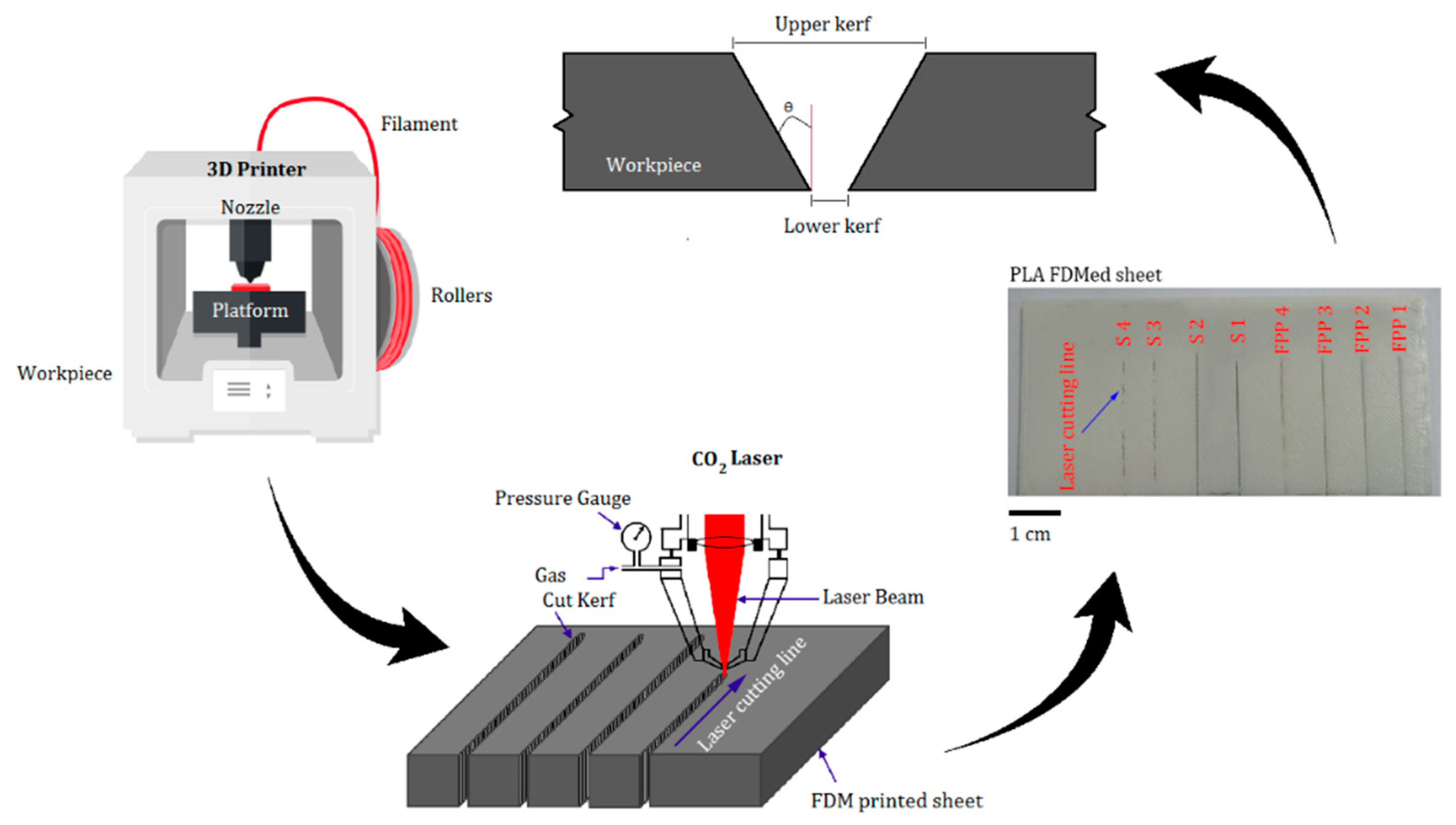 Post-Processing of FDM 3D-Printed Polylactic Acid Parts by Laser Beam ...