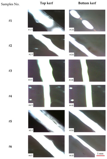 Post-Processing of FDM 3D-Printed Polylactic Acid Parts by Laser Beam Cutting