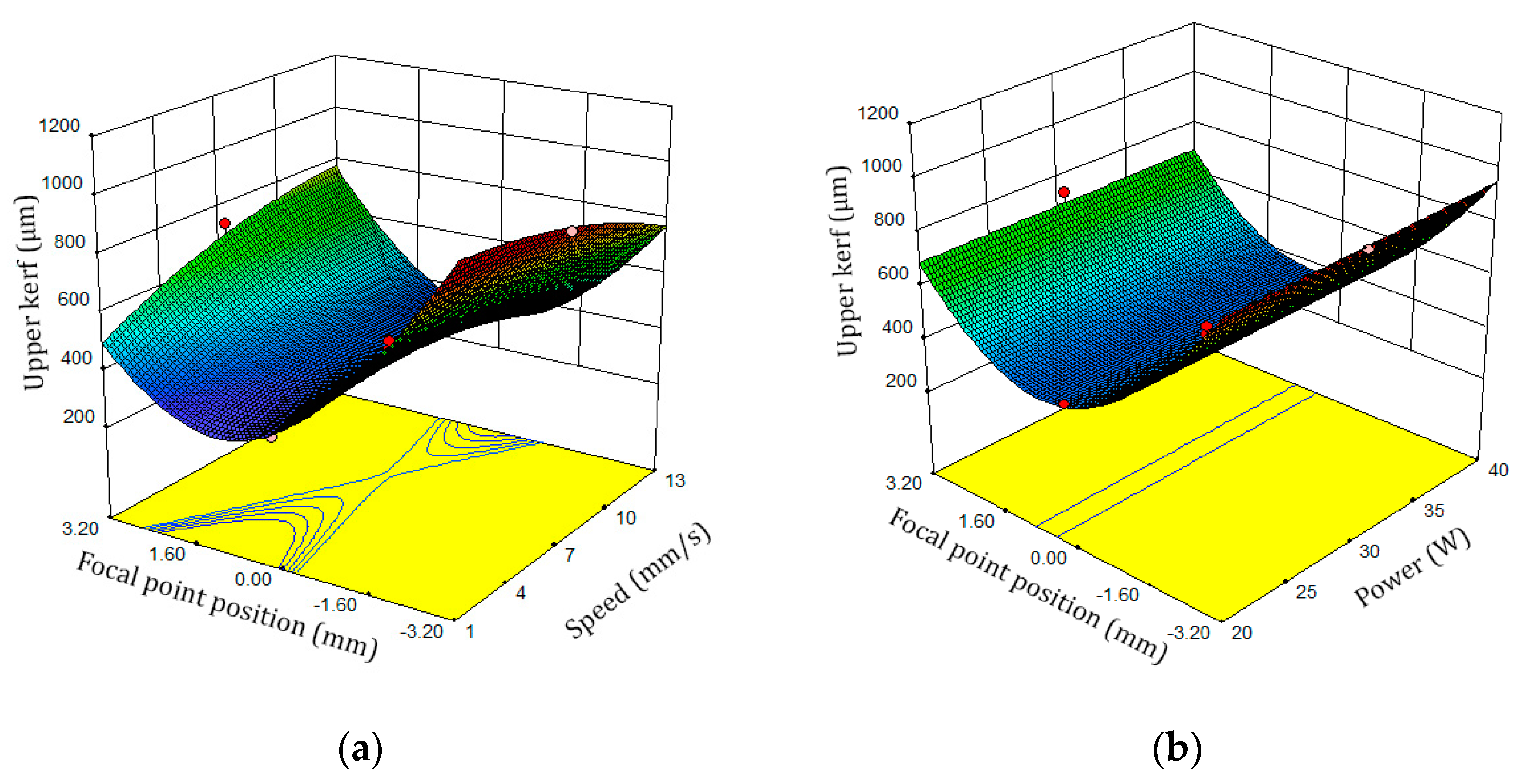 Post-Processing of FDM 3D-Printed Polylactic Acid Parts by Laser Beam Cutting