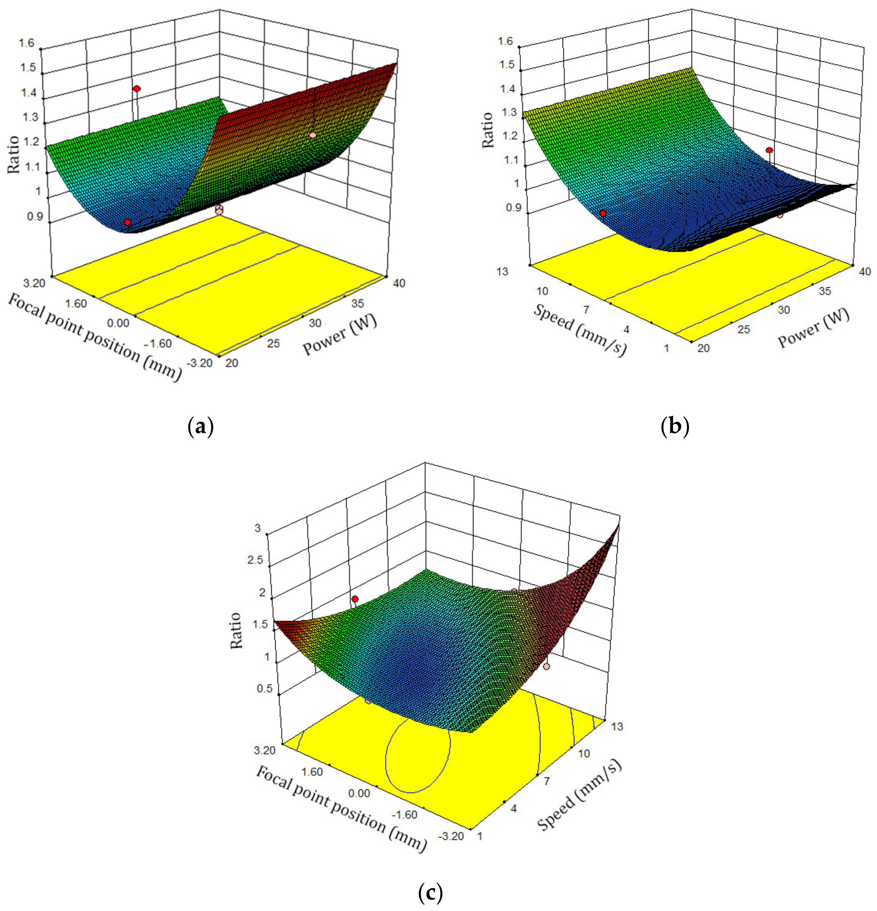 Post-Processing of FDM 3D-Printed Polylactic Acid Parts by Laser Beam Cutting