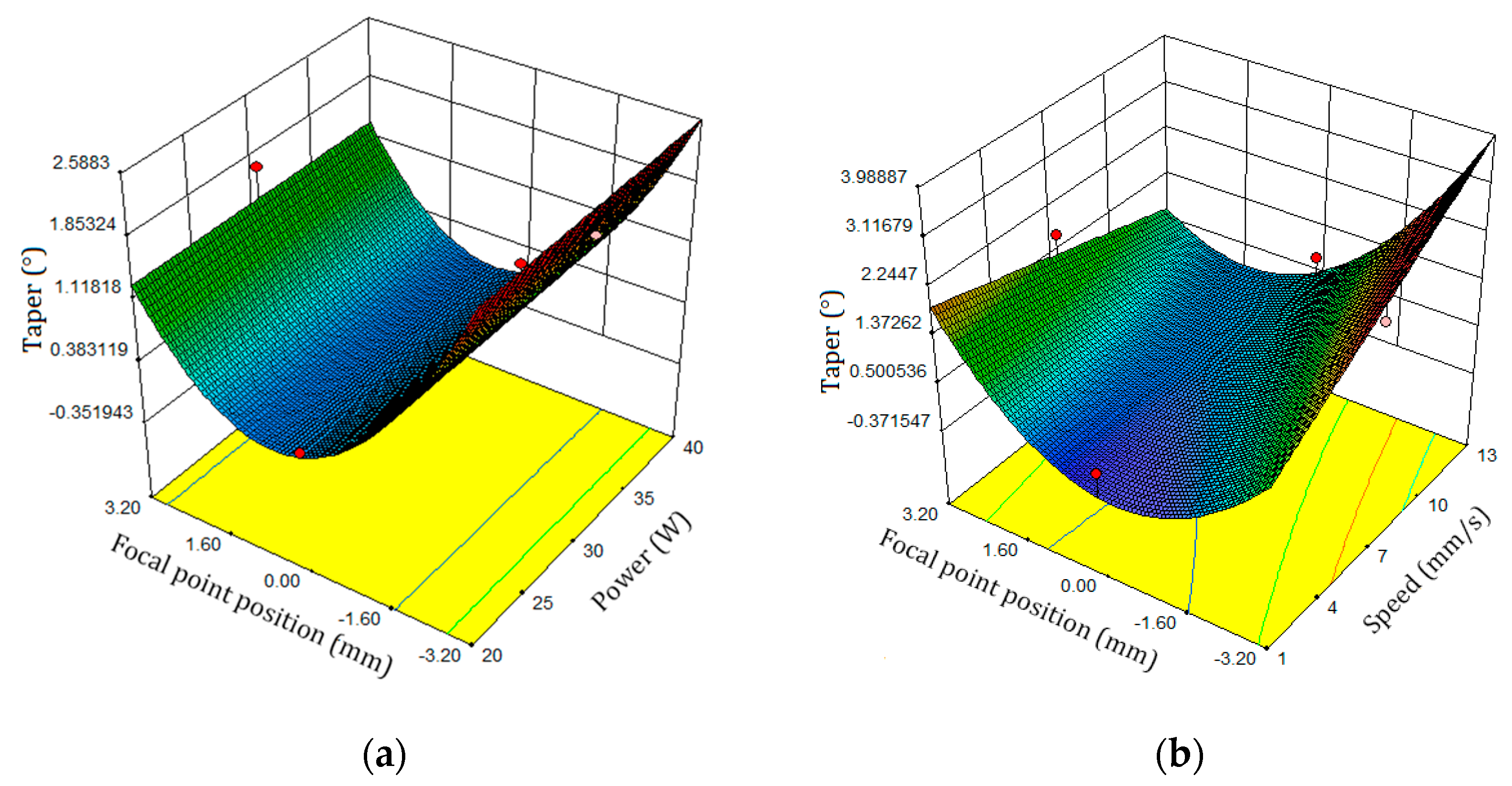 Post-Processing of FDM 3D-Printed Polylactic Acid Parts by Laser Beam ...