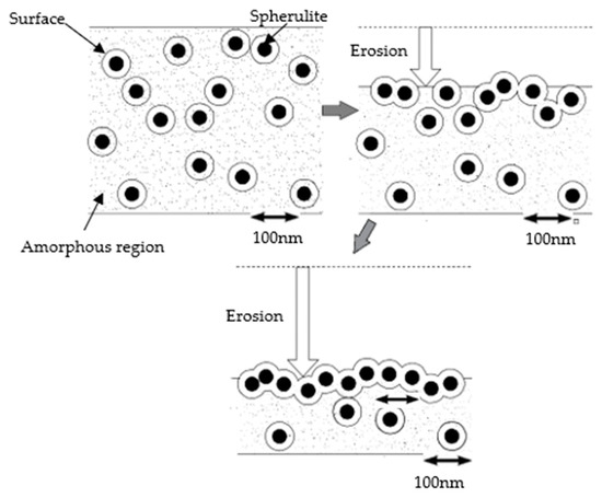 The Research of Interface Microdomain and Corona-Resistance ...