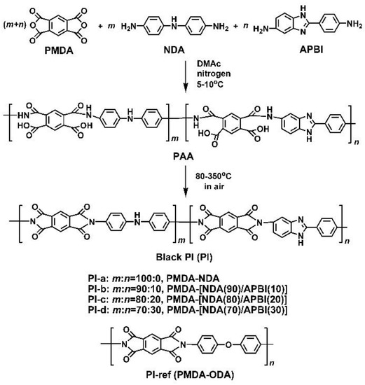 Preparation and Properties of Inherently Black Polyimide Films with ...