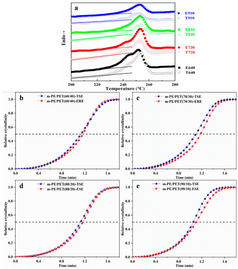 Improved Properties of Metallocene Polyethylene/Poly(ethylene ...