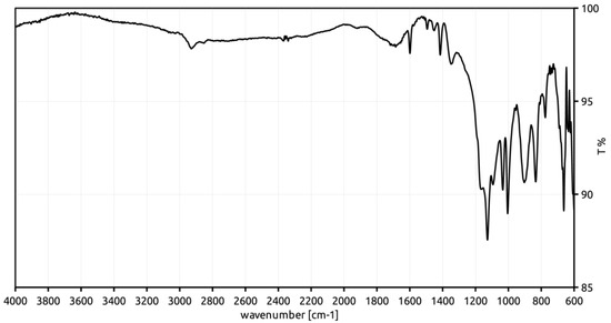 Effect of the Sulfonation on the Swollen State Morphology of Styrenic ...
