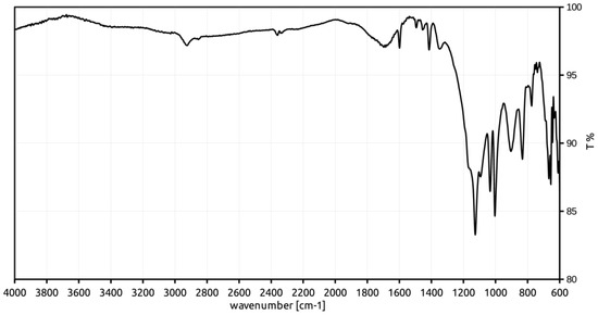 Effect of the Sulfonation on the Swollen State Morphology of Styrenic ...