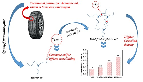 Polymers | Free Full-Text | Plasticization Effect of Bio-Based ...