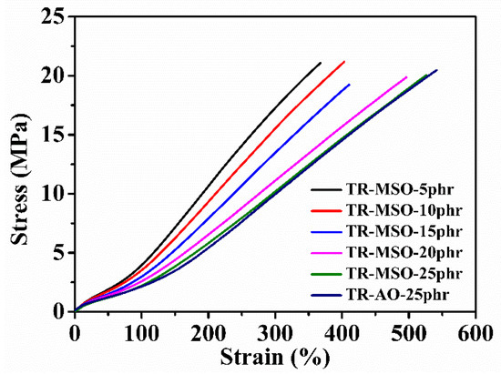 Plasticization Effect of Bio-Based Plasticizers from Soybean Oil for ...