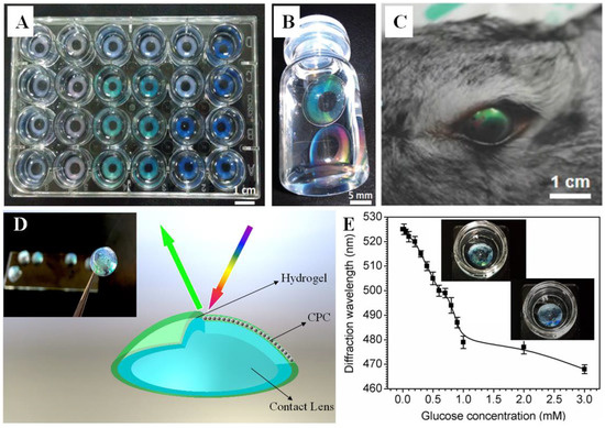 Hydrogel-Based Colloidal Photonic Crystal Devices for Glucose Sensing