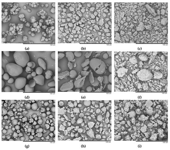 Changes in the Crystallinity Degree of Starch Having Different Types of ...
