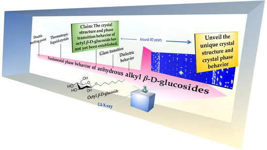 Polymers | Special Issue : Polymeric Thin Films and Membranes