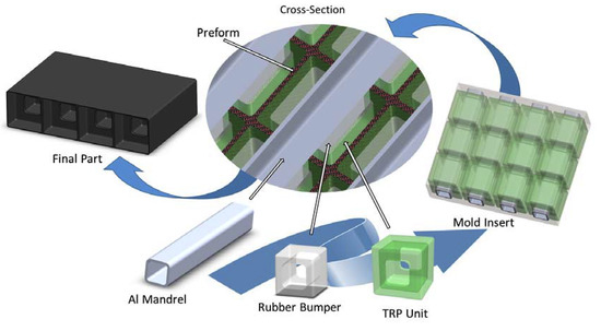 Polymers | Free Full-Text | Elastomer Characterization Method for ...
