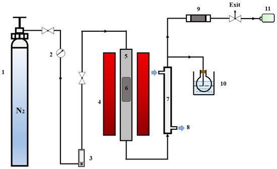Catalytic Fast Pyrolysis of Poly (Ethylene Terephthalate) (PET) with ...