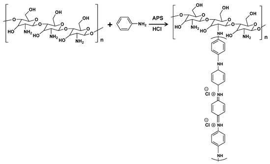 Conducting Polymer Grafting: Recent and Key Developments