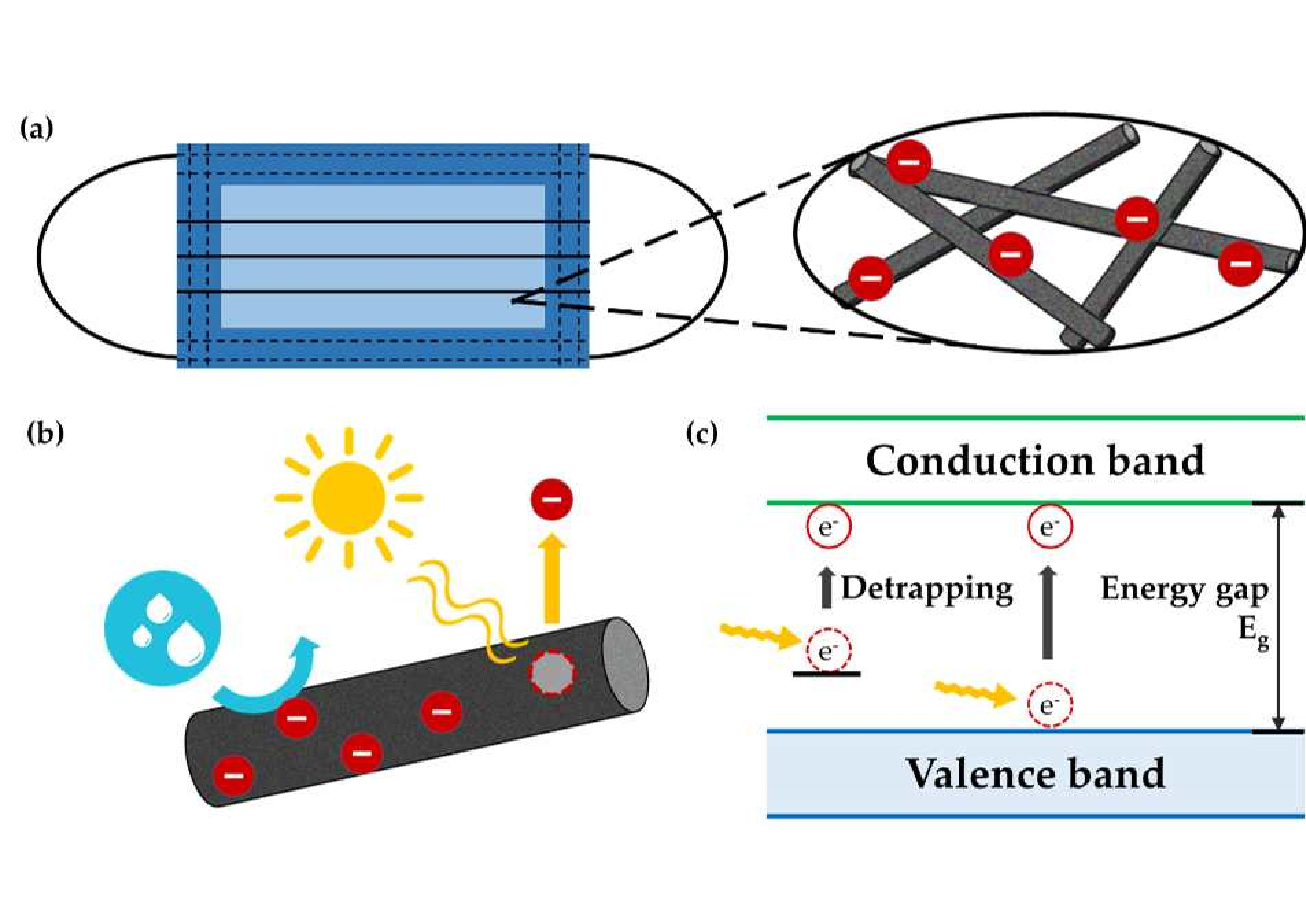 Polymers | Free Full-Text | Material Properties Influencing the Charge ...