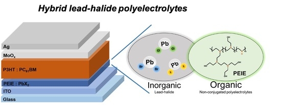 Polymers | Special Issue : Conjugated Oligomers and Polymer Nanomaterials