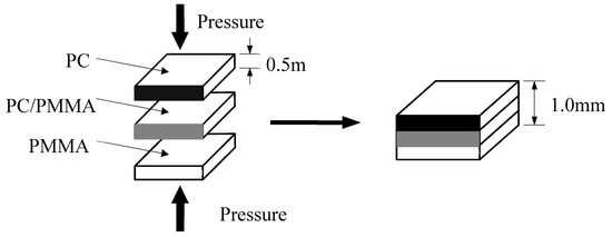 Thermal Welding by the Third Phase Between Polymers: A Review for ...