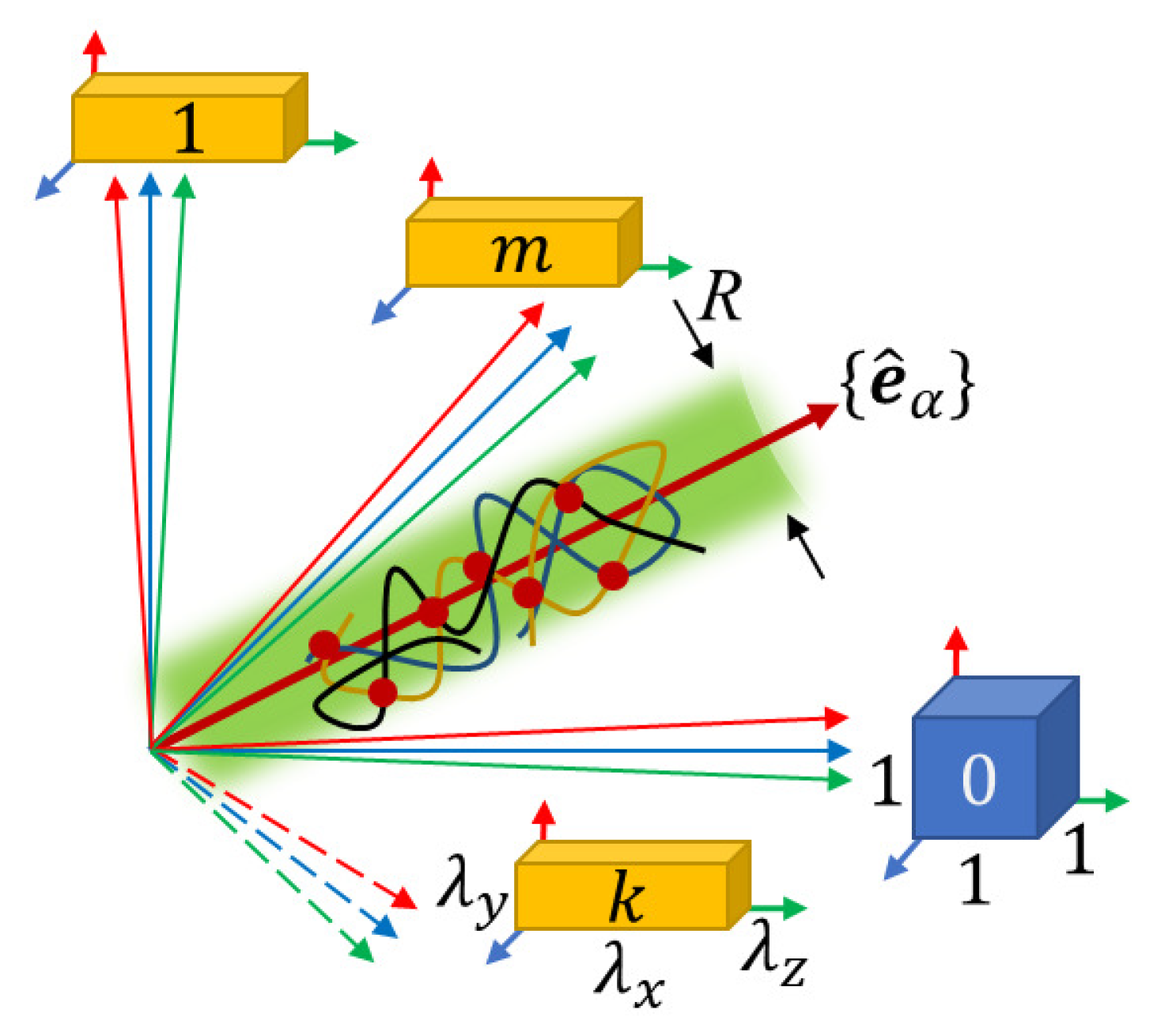Theory of Flexible Polymer Networks: Elasticity and Heterogeneities