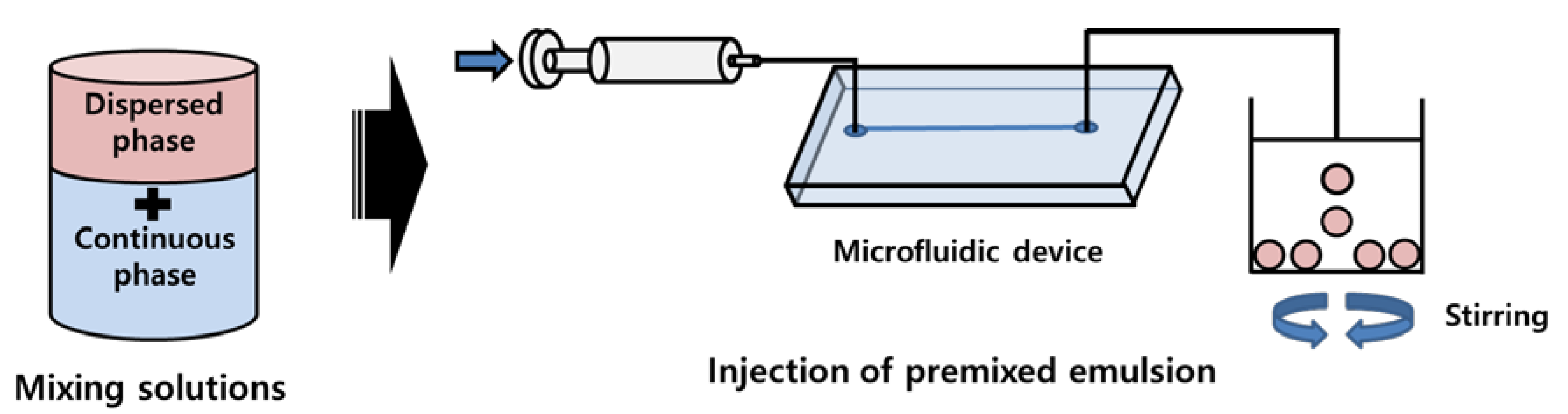 512-Channel Geometric Droplet-Splitting Microfluidic Device by ...