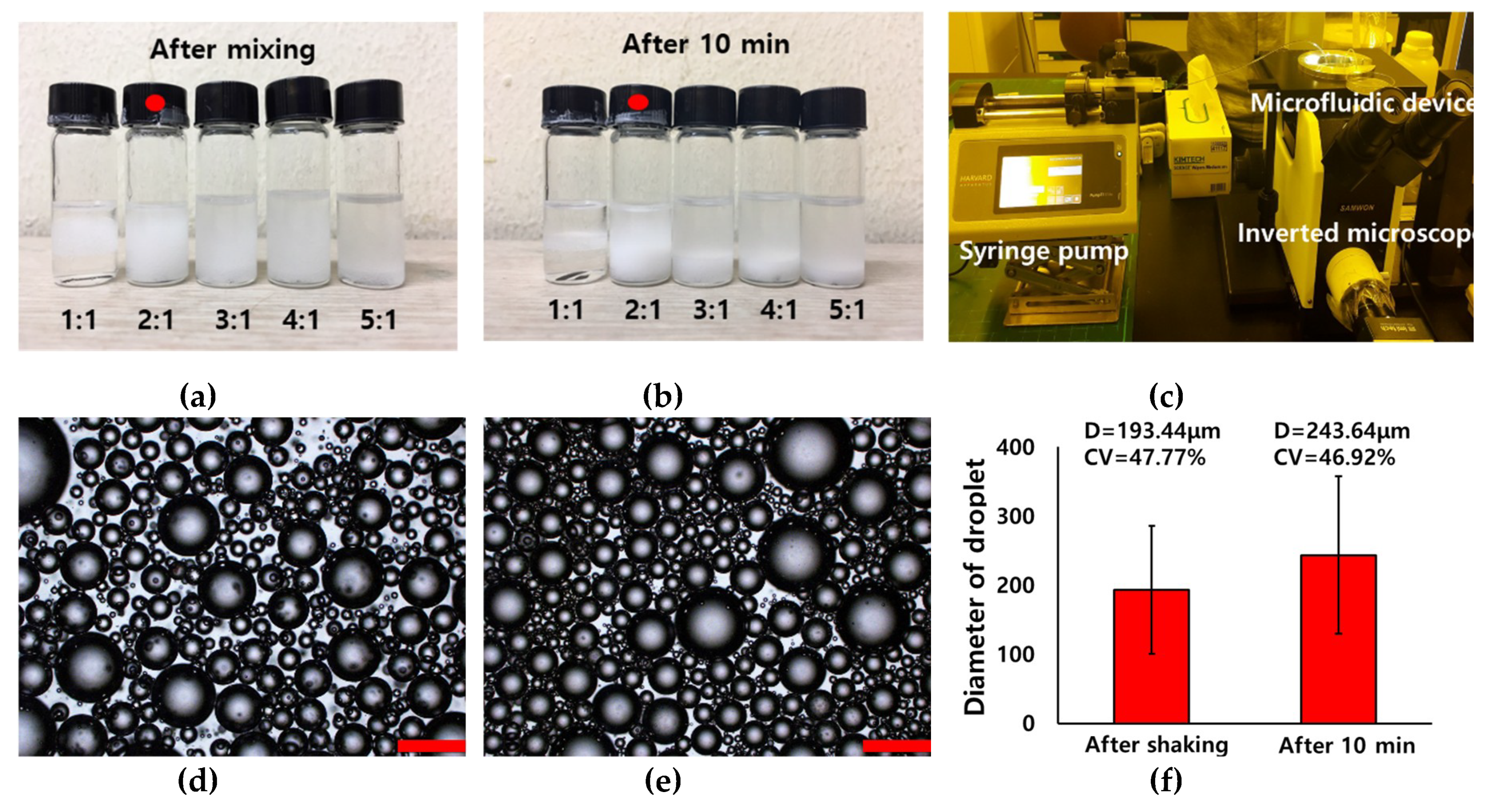 512-Channel Geometric Droplet-Splitting Microfluidic Device by ...