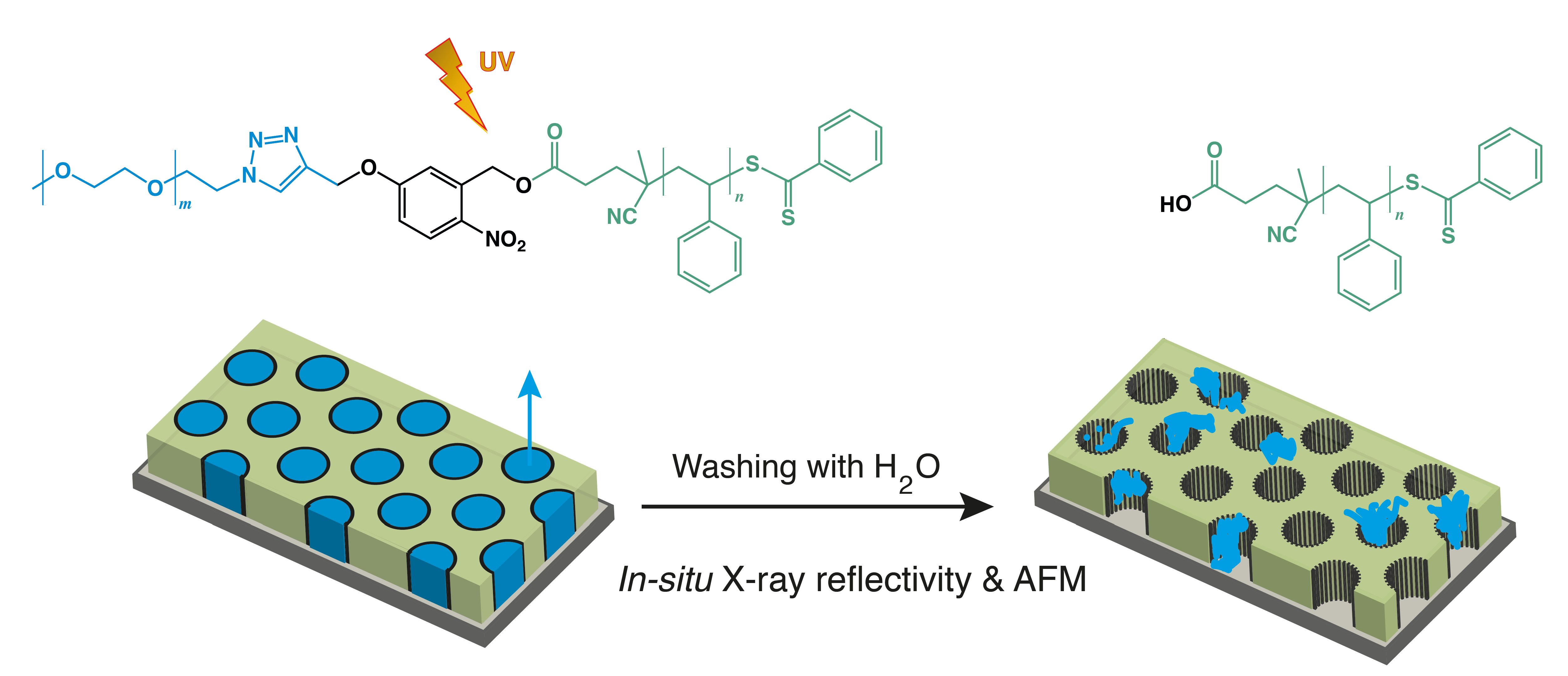 Polymers | Free Full-Text | Porous Ultra-Thin Films from Photocleavable ...