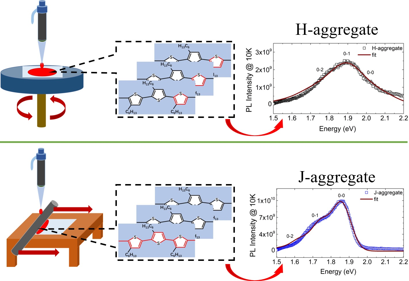 Polymers | Free Full-Text | Controlling Molecule Aggregation and ...
