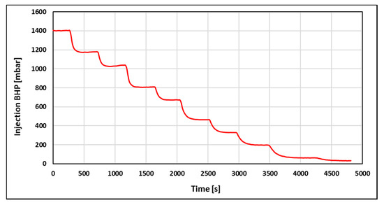 Polymer Injectivity Test Design Using Numerical Simulation