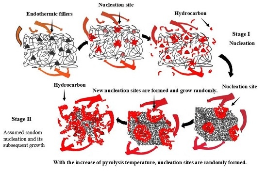 Polymers | Special Issue : Thermodynamics and Kinetics of ... Polymers | Special Issue : Thermodynamics and Kinetics of ...