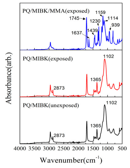 SiO2 NPs-PQ/PMMA Photopolymer Material Doped with a High-Concentration ...