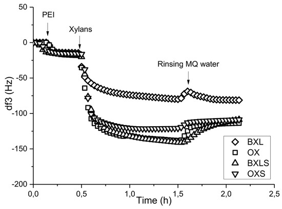 Polymers | Special Issue : Surface Chemistry of Polymers