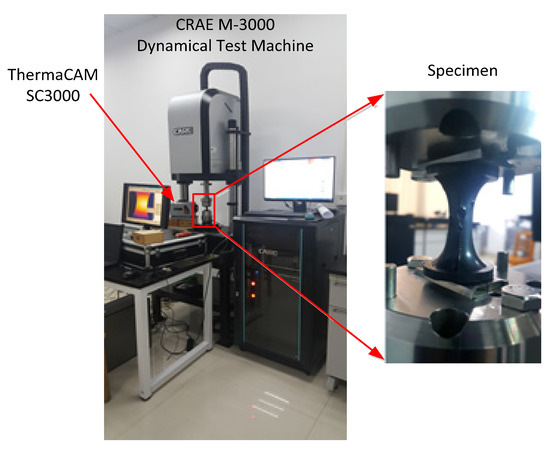 Fatigue Life Assessment of Filled Rubber by Hysteresis Induced Self ...