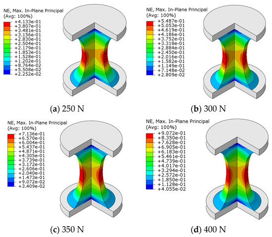 Fatigue Life Assessment of Filled Rubber by Hysteresis Induced Self ...