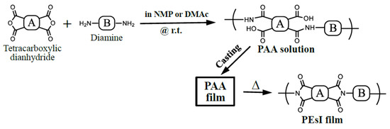 Poly(ester imide)s Possessing Low Coefficients of Thermal Expansion and ...
