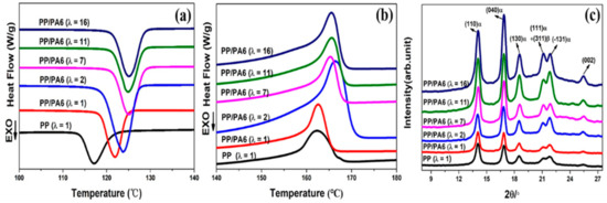 The Formation of a Highly Oriented Structure and Improvement of ...
