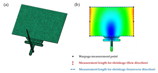 Shrinkage and Warpage Minimization of Glass-Fiber-Reinforced Polyamide ...