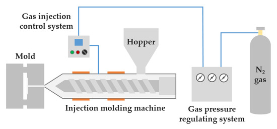 Shrinkage and Warpage Minimization of Glass-Fiber-Reinforced Polyamide ...