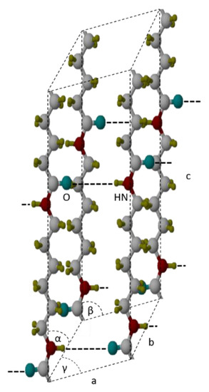 Process Induced Skin-Core Morphology in Injection Molded Polyamide 66