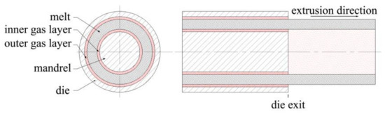 Research on Inner Gas Inflation Improvements in Double-layer Gas ...