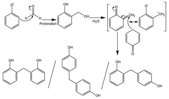 A Novel Approach to Atomistic Molecular Dynamics Simulation of Phenolic ...