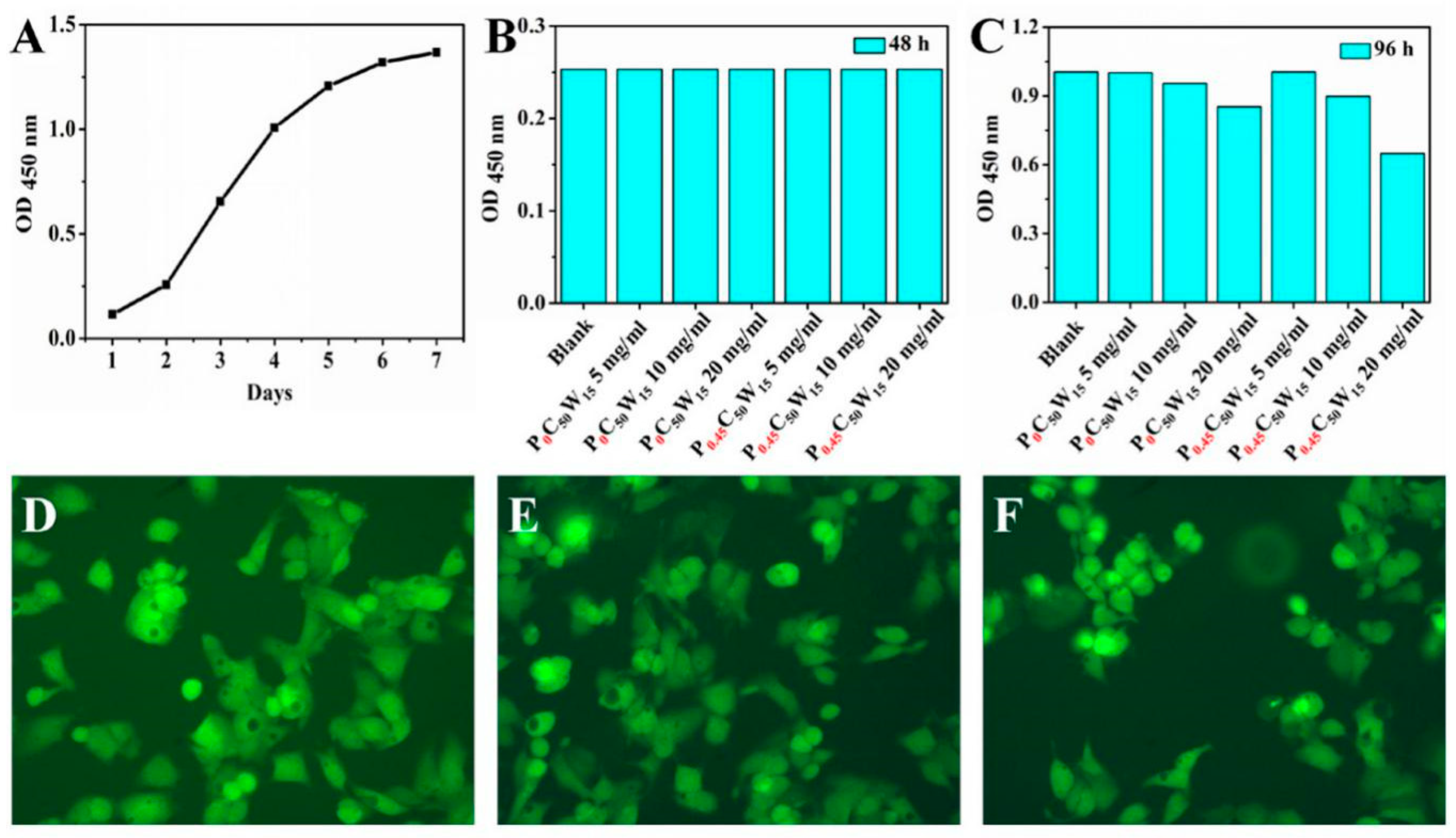 Bio-Compatible Ca-BDC/Polymer Monolithic Composites Templated from Bio ...