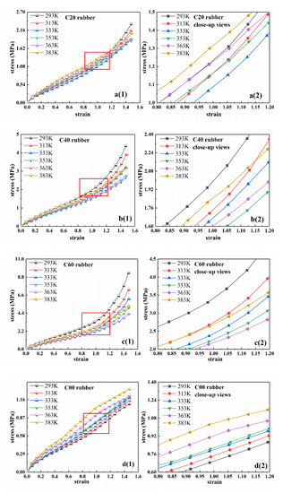 Temperature-Dependence of Rubber Hyperelasticity Based on the Eight ...