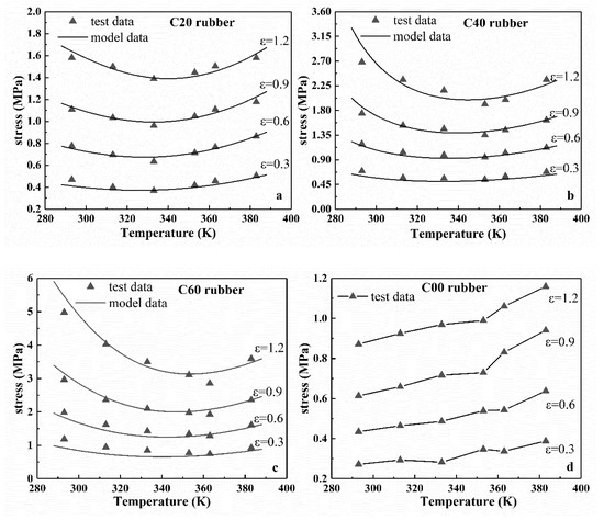 Temperature-Dependence of Rubber Hyperelasticity Based on the Eight ...