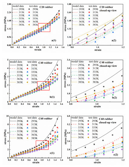 Temperature-Dependence of Rubber Hyperelasticity Based on the Eight ...