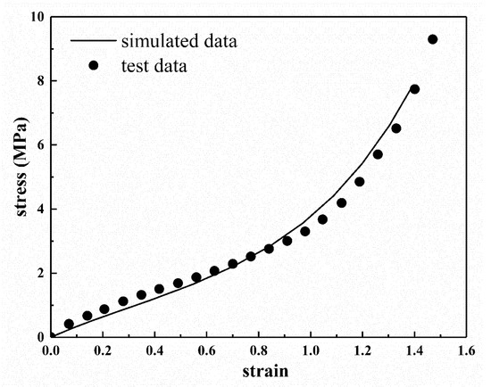 Temperature-Dependence of Rubber Hyperelasticity Based on the Eight ...