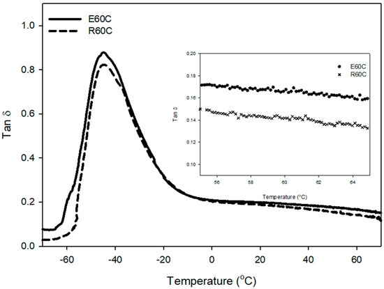 Polymers | Free Full-Text | Effect of Reversible Addition-Fragmentation ...