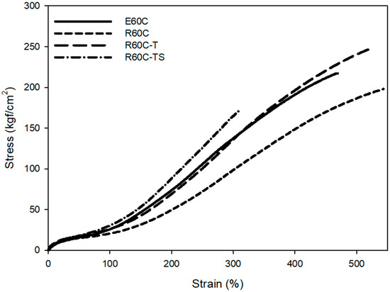 Polymers | Free Full-Text | Effect of Reversible Addition-Fragmentation ...