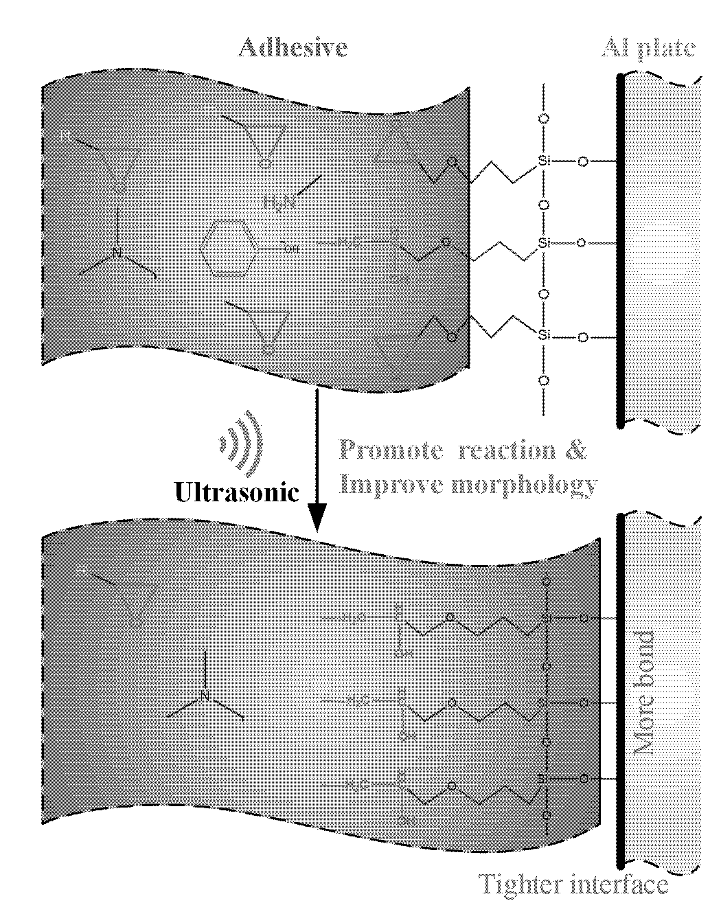 Polymers | Free Full-Text | Effect of Ultrasonic Vibration on Adhesive ...