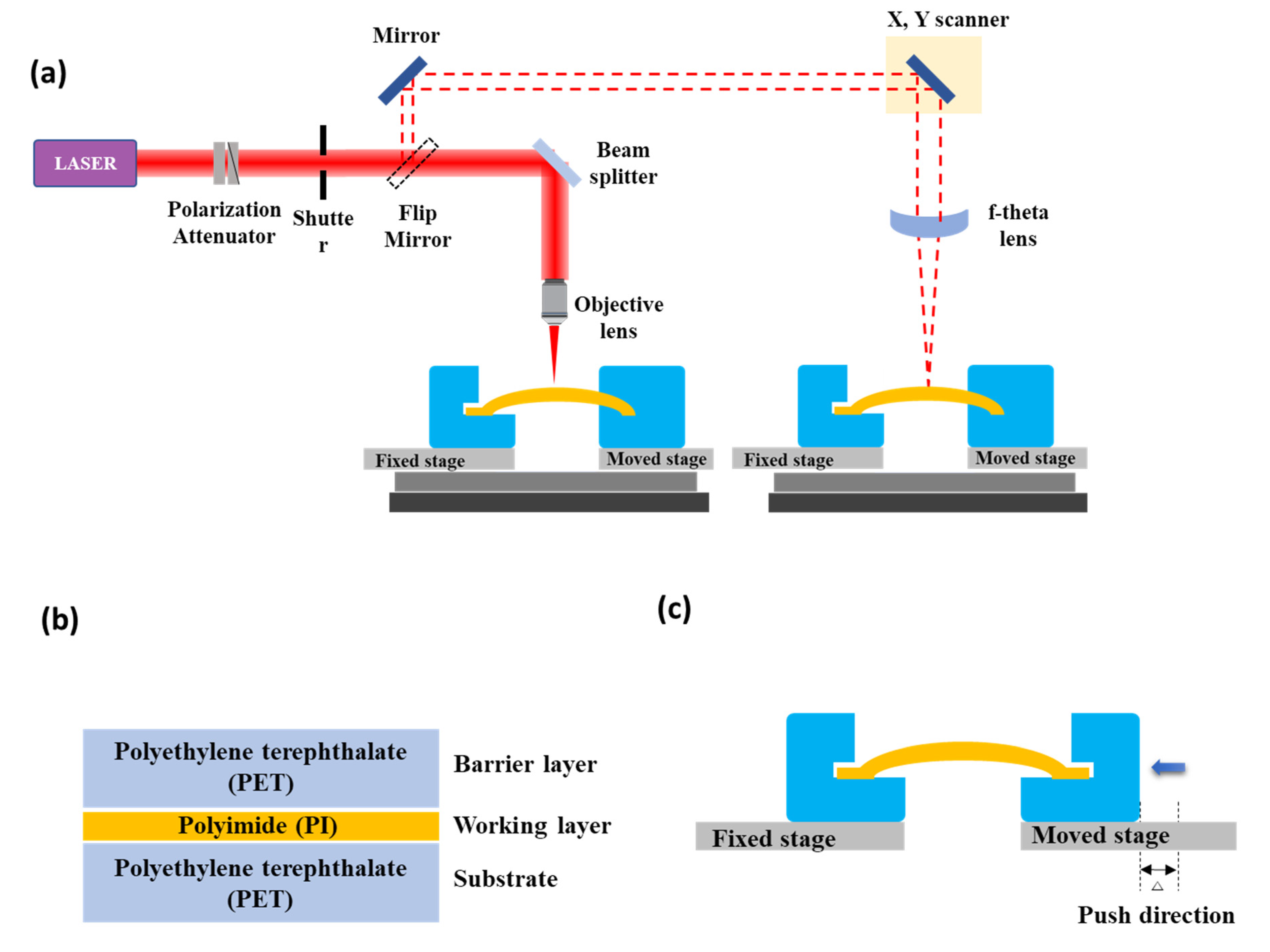 Development of Method Enhanced Laser Ablation Efficiency According to ...