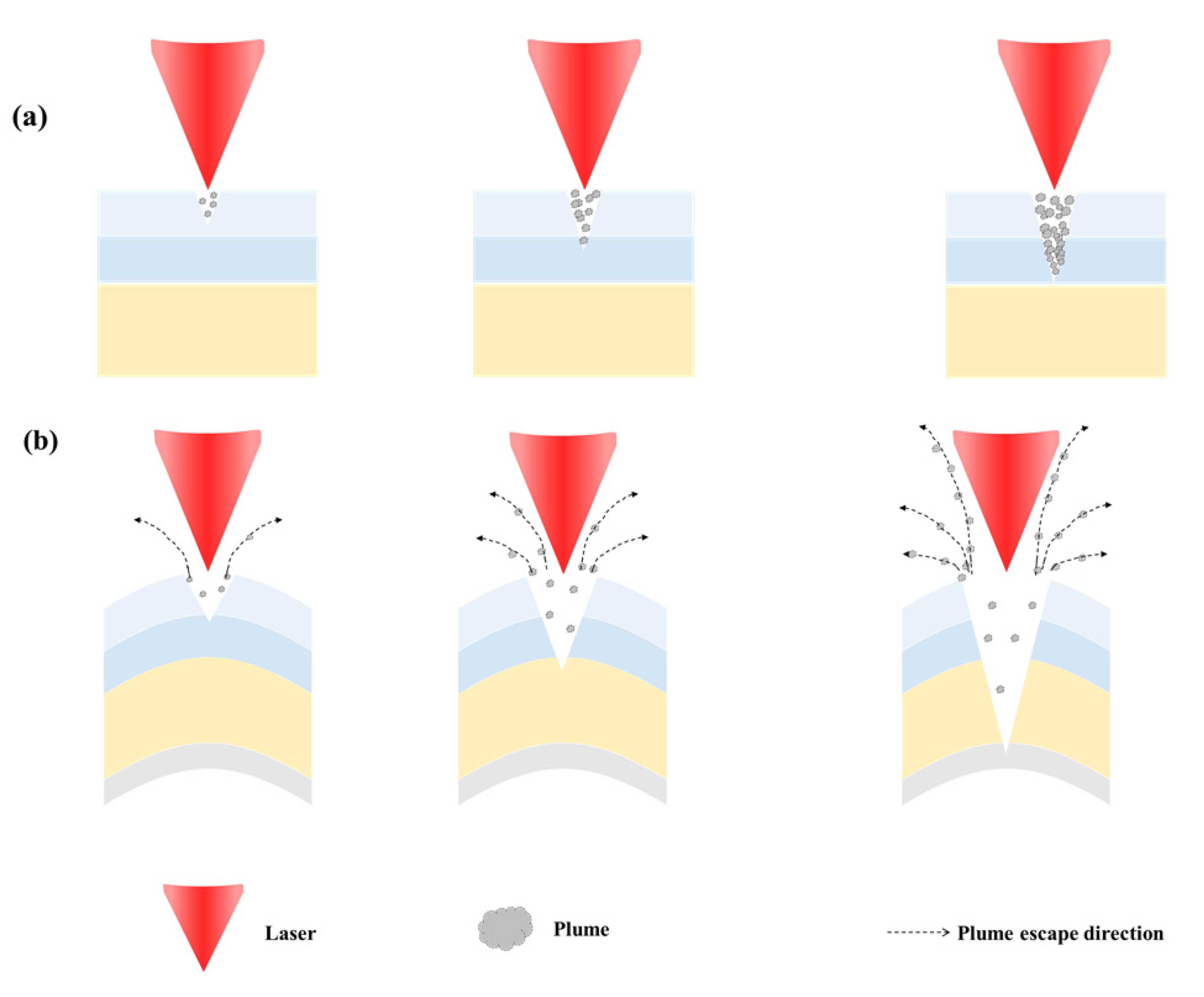 Development of Method Enhanced Laser Ablation Efficiency According to ...