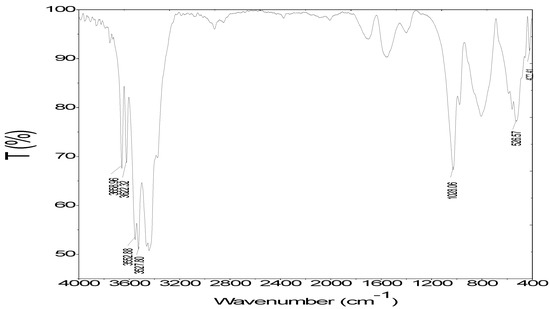 Removal of Lindane from Aqueous Solution Using Aluminum Hydroxide ...